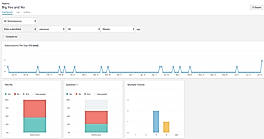 Zenput - Features, Reviews & Pricing (December 2025)