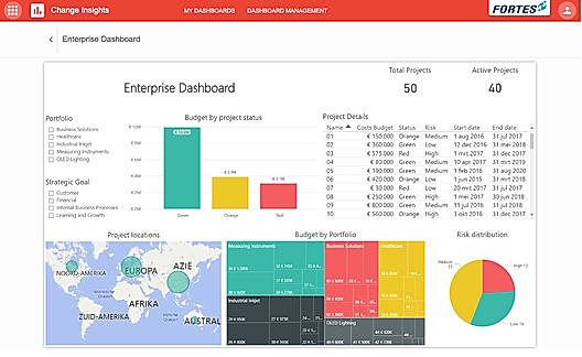 Fortes Change Cloud - Features & Pricing (July 2024)