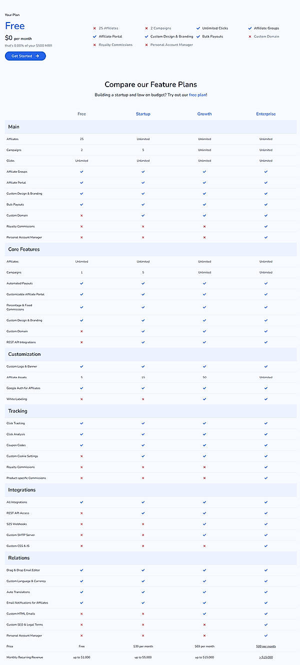 Afficone Pricing: Unlock Affordable Marketing Solutions | VettedSoftware