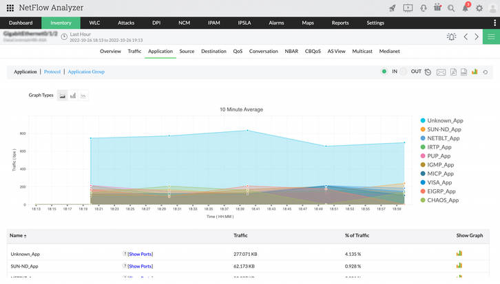 SolarWinds RMM vs Zabbix vs PRTG Network Monitor vs ManageEngine ...