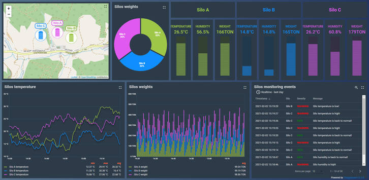 Grafana vs ThingsBoard Comparison | SaaSworthy.com