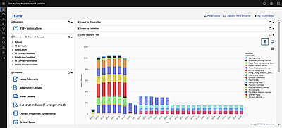 IBM Maximo Real Estate and Facilities (formerly IBM TRIRIGA) - Features ...