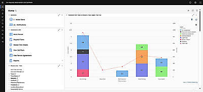IBM Maximo Real Estate and Facilities (formerly IBM TRIRIGA) - Features ...