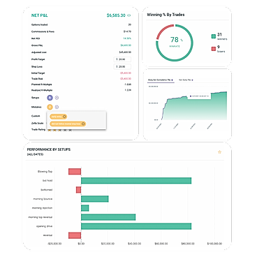 TradeZella - Features, Reviews & Pricing (April 2026)