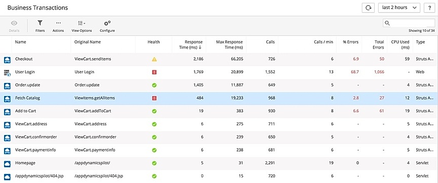 AppDynamics Pricing, Reviews and Features (December 2023) - SaaSworthy.com