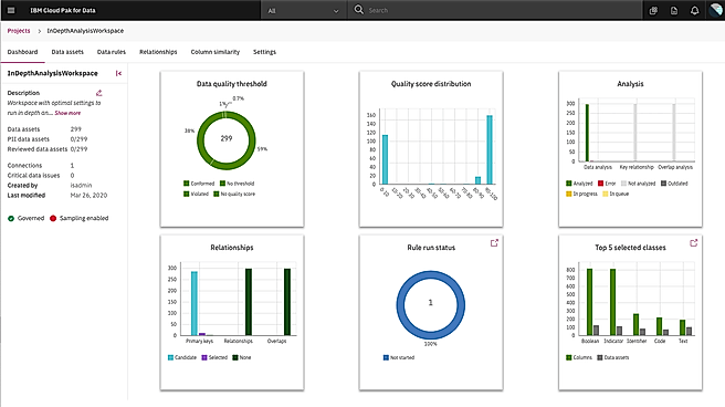IBM Watson Knowledge Catalog Pricing, Reviews and Features (January ...