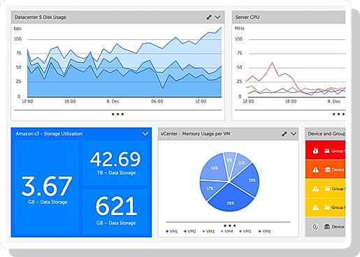 LogicMonitor Pricing, Reviews and Features (January 2024) - SaaSworthy.com