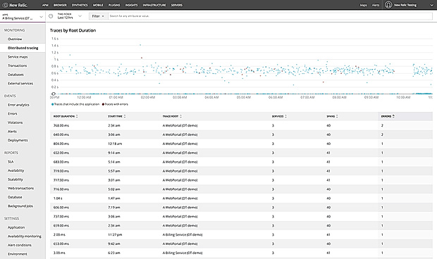 New Relic APM Pricing, Reviews and Features (December 2023 ...
