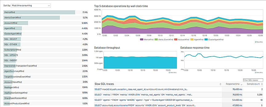 New Relic APM Pricing, Reviews and Features (January 2024) - SaaSworthy.com