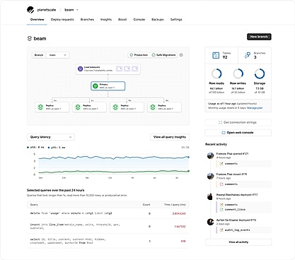 PlanetScale Pricing, Reviews and Features (January 2024) - SaaSworthy.com