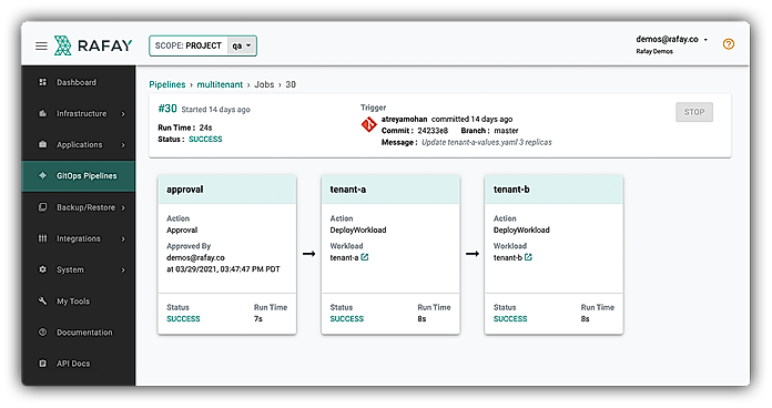 Rafay Pricing, Reviews and Features (January 2024) - SaaSworthy.com