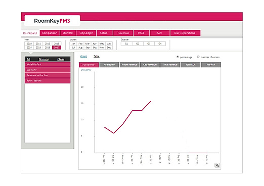 RoomKeyPMS Pricing, Reviews and Features (January 2024) - SaaSworthy.com