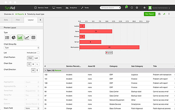 SysAid Pricing, Reviews and Features (January 2024) - SaaSworthy.com