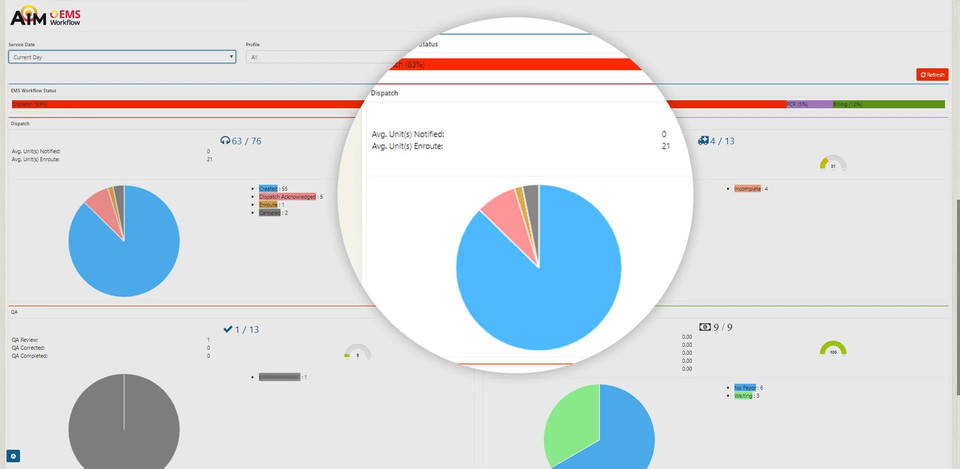 AIM EMS Dispatch Software Pricing, Reviews and Features (December 2023 ...