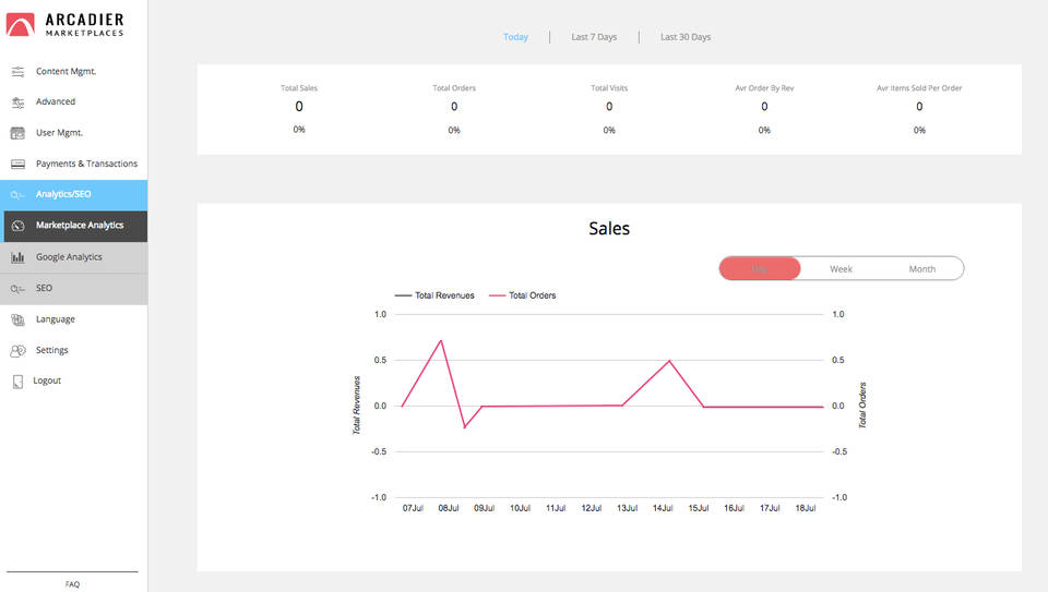 Arcadier Pricing, Reviews and Features (June 2022) - SaaSworthy.com