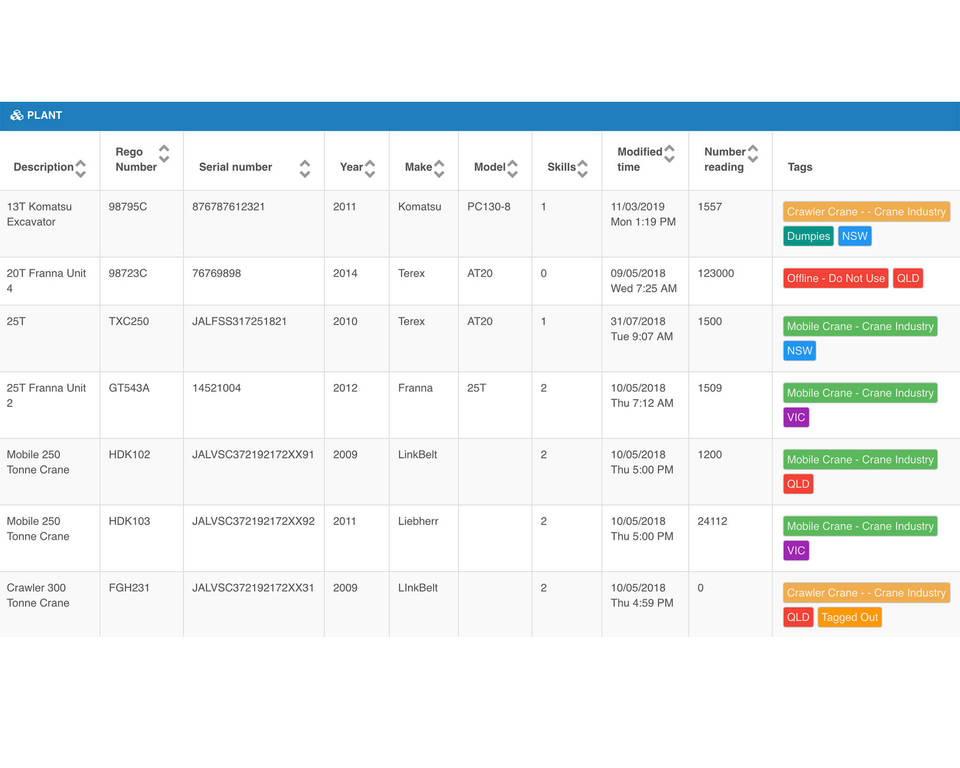 Assignar Pricing, Reviews and Features (May 2023) - SaaSworthy.com