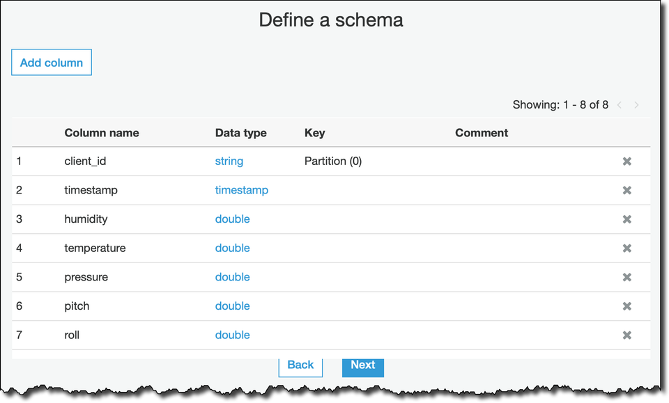 AWS Glue Pricing, Reviews and Features (December 2023) - SaaSworthy.com