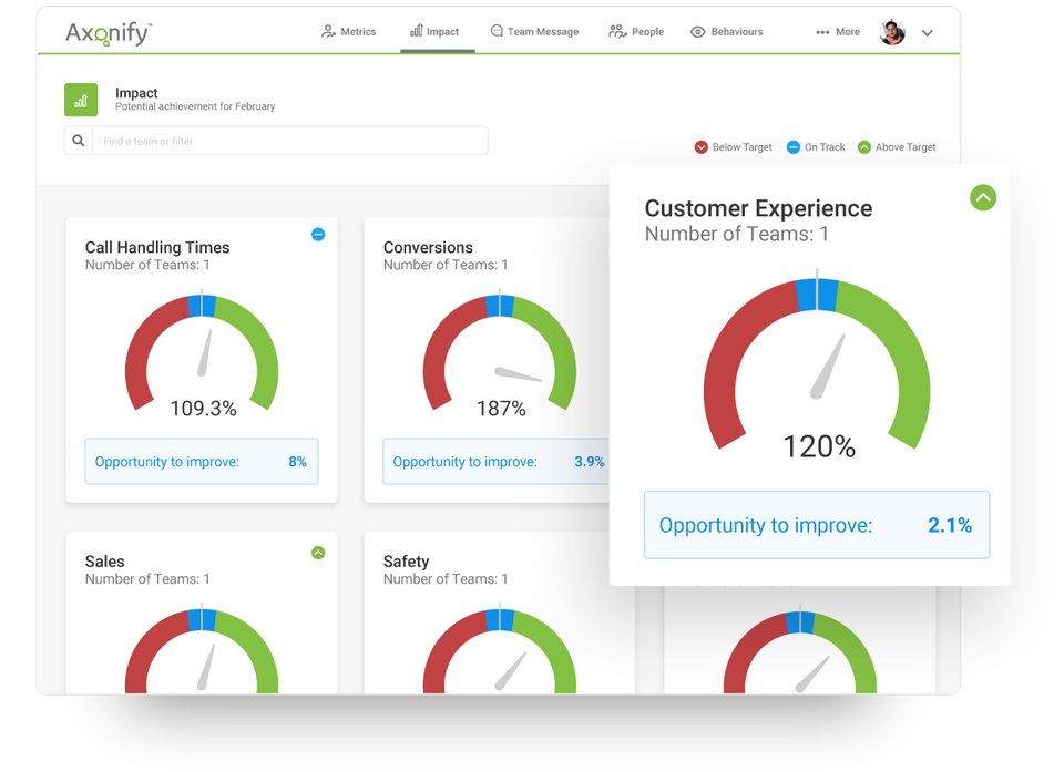 Axonify Pricing, Reviews and Features (November 2023) - SaaSworthy.com