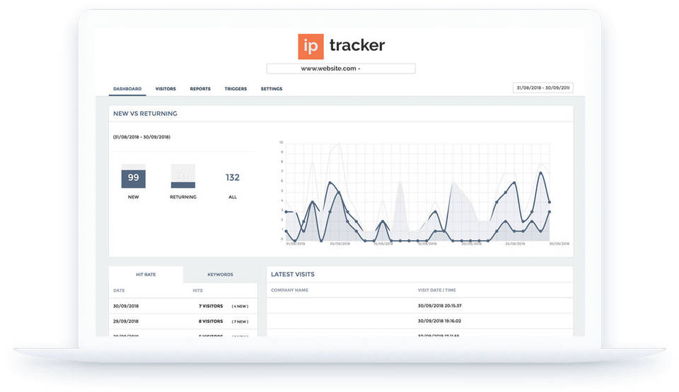 B2B IP Tracker Pricing, Reviews and Features (September 2022 ...