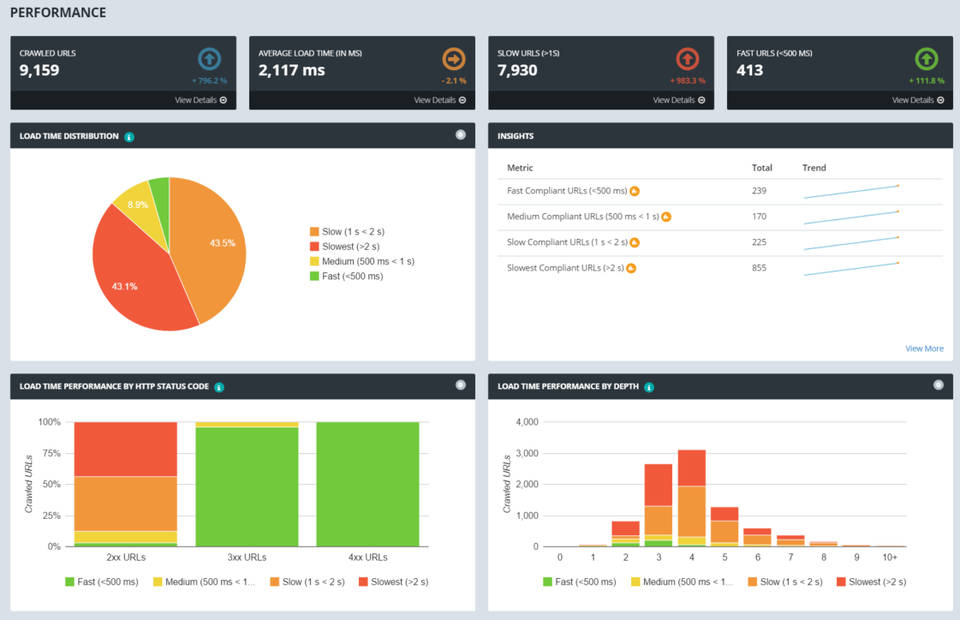Botify Pricing, Reviews and Features (October 2023) - SaaSworthy.com