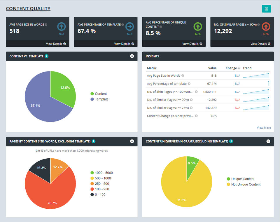 Botify Pricing, Reviews and Features (October 2023) - SaaSworthy.com