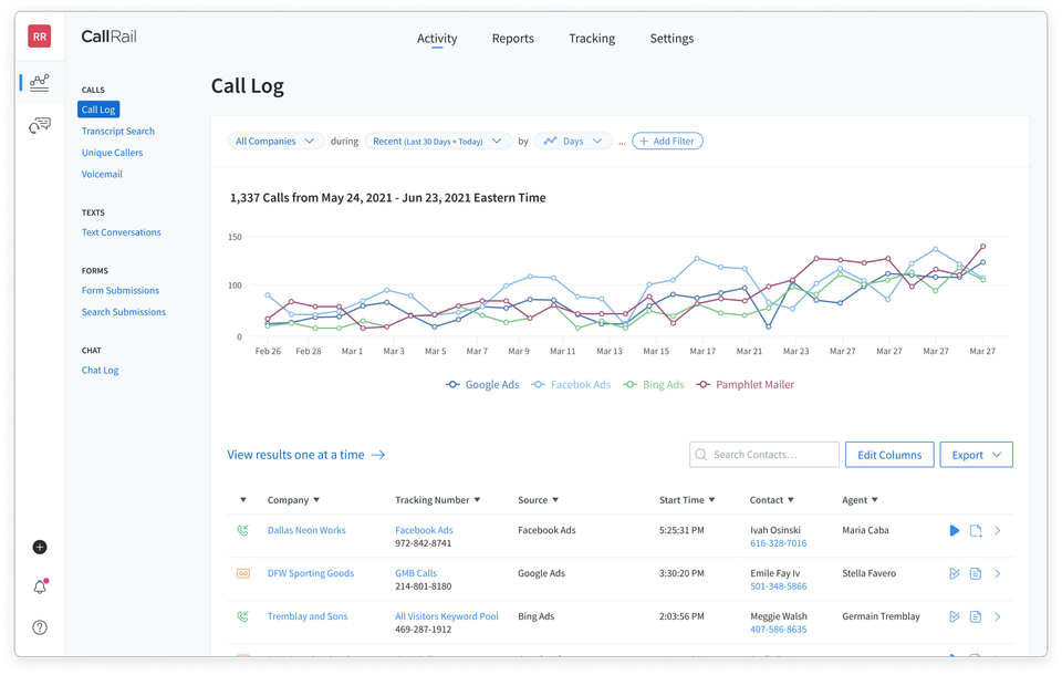 CallRail Pricing, Reviews and Features (August 2022) - SaaSworthy.com
