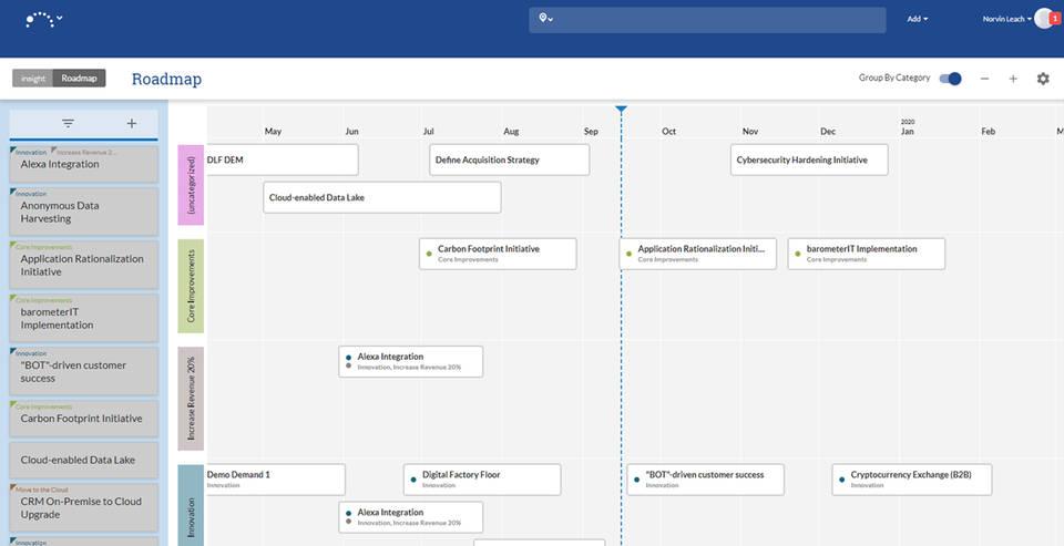 Changepoint PPM Pricing, Reviews and Features (December 2023 ...