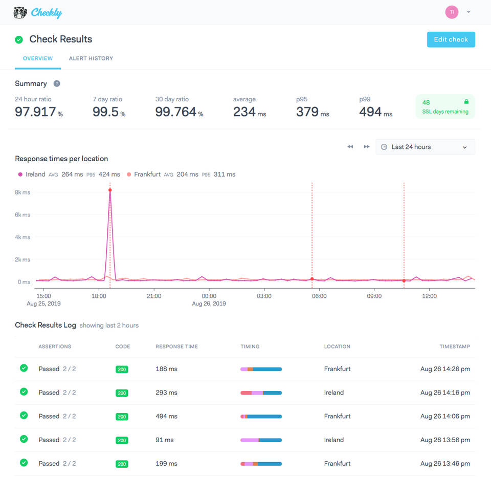 Checkly Pricing, Reviews and Features (November 2022) - SaaSworthy.com