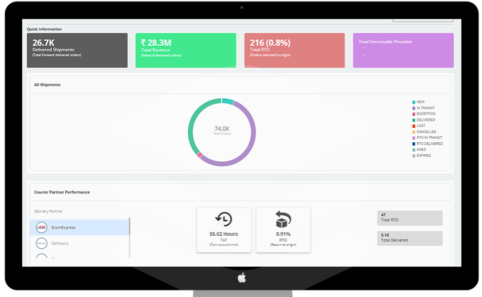 ClickPost Pricing, Reviews and Features (August 2022) - SaaSworthy.com