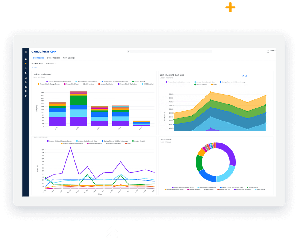 CloudCheckr CMx Pricing, Reviews and Features (December 2023 ...