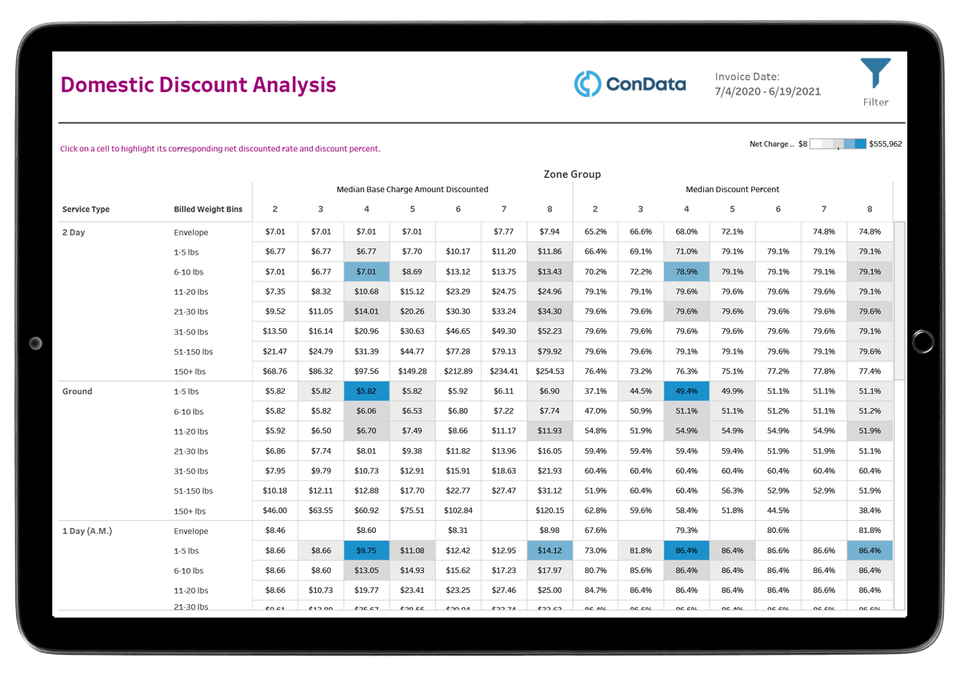 ConData Pricing, Reviews and Features (December 2022) - SaaSworthy.com