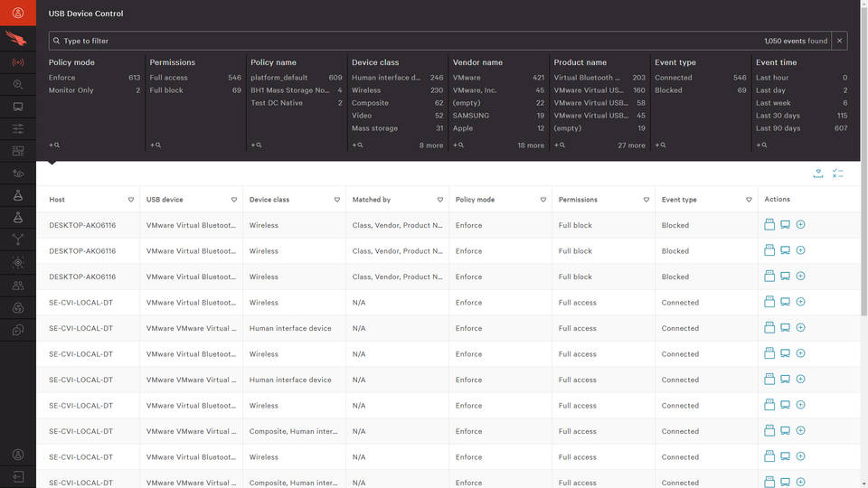 CrowdStrike Falcon Endpoint Protection Pricing, Reviews and Features ...