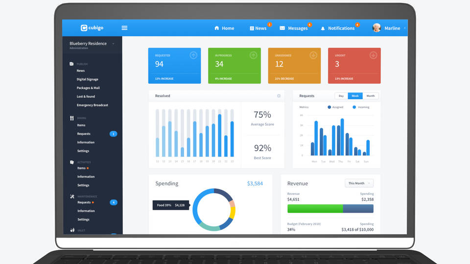 Cubigo Pricing, Reviews and Features (June 2023) - SaaSworthy.com