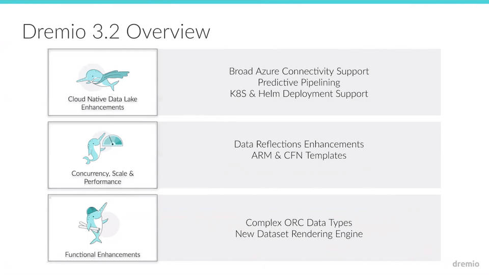 Dremio Pricing, Reviews and Features (July 2023) - SaaSworthy.com