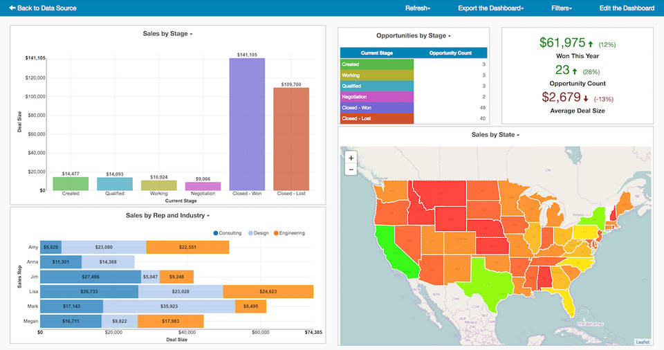 Easy Insight Pricing, Reviews and Features (July 2022) - SaaSworthy.com