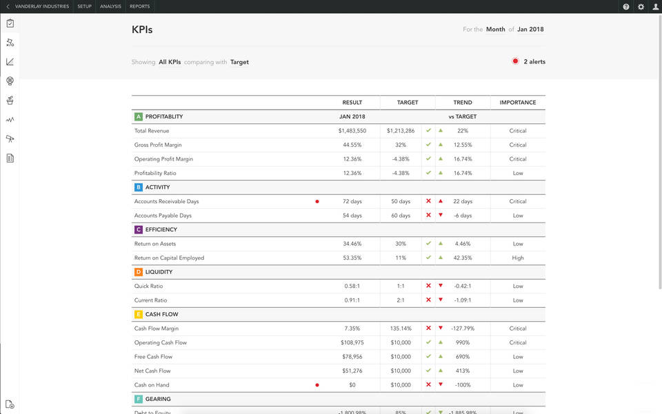 Fathom Pricing, Reviews and Features (December 2023) - SaaSworthy.com