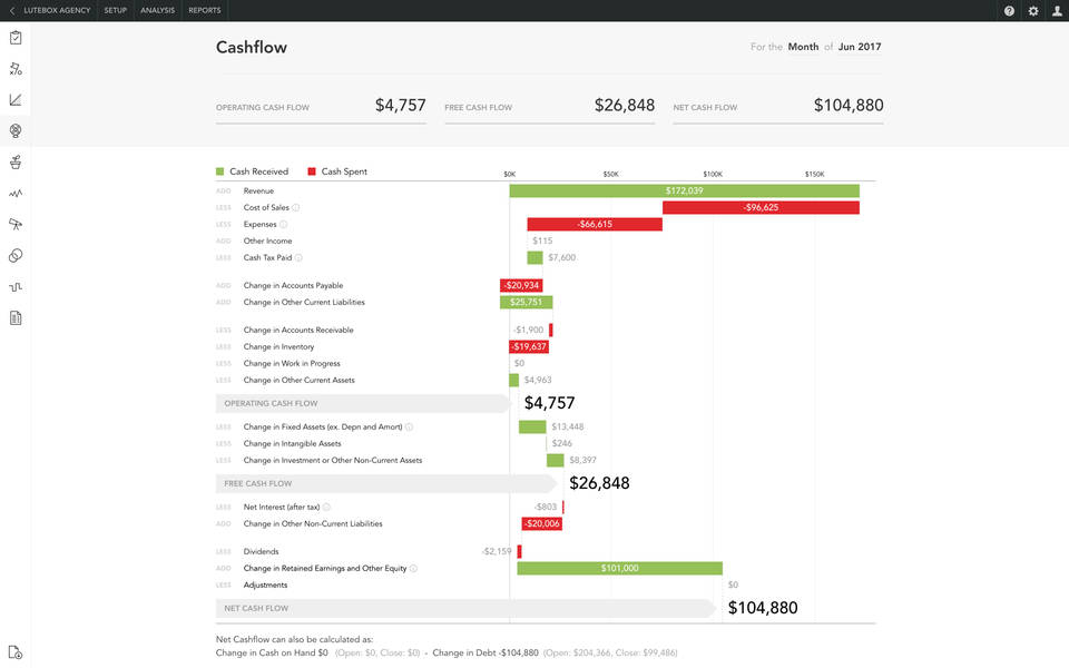 Fathom Pricing, Reviews and Features (December 2023) - SaaSworthy.com
