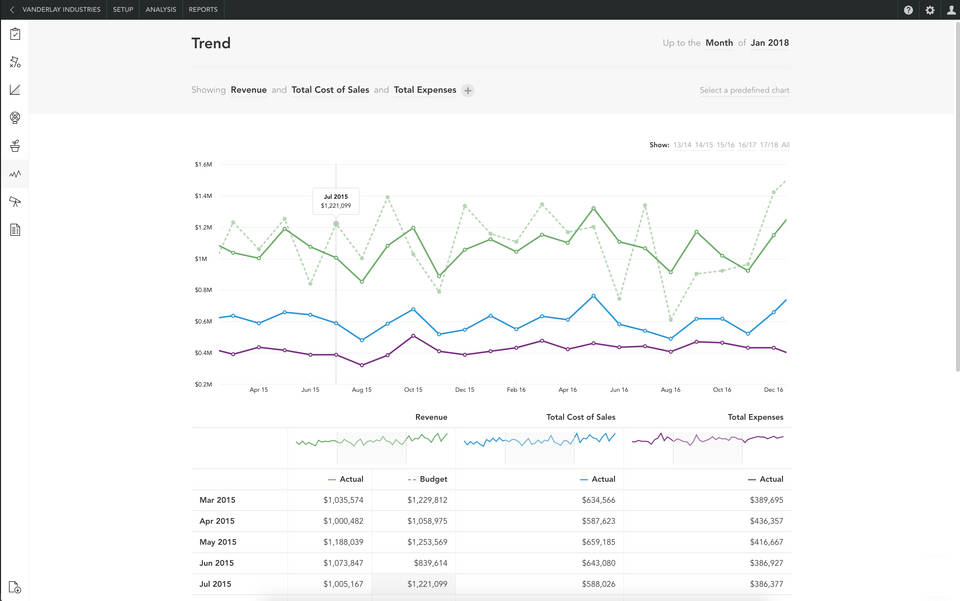 Fathom Pricing, Reviews and Features (September 2022) - SaaSworthy.com