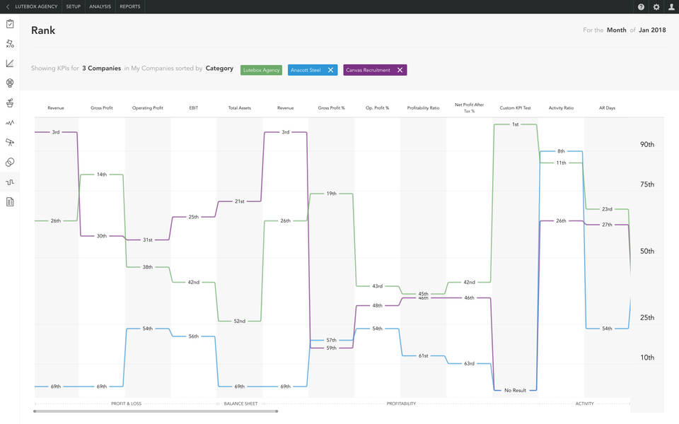 Fathom Pricing, Reviews and Features (August 2022) - SaaSworthy.com