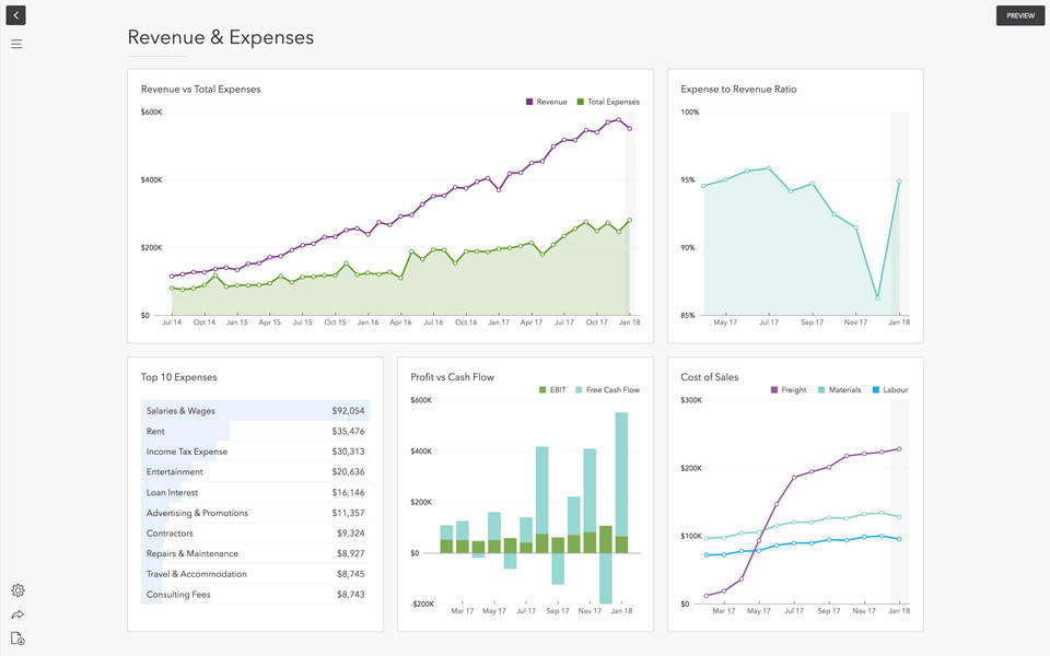 Fathom Pricing, Reviews and Features (December 2023) - SaaSworthy.com