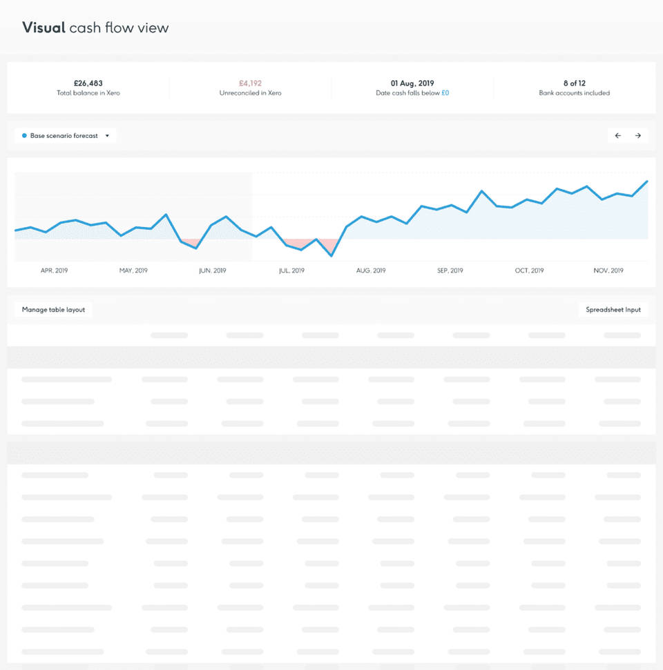 Float Pricing, Reviews and Features (December 2021) - SaaSworthy.com