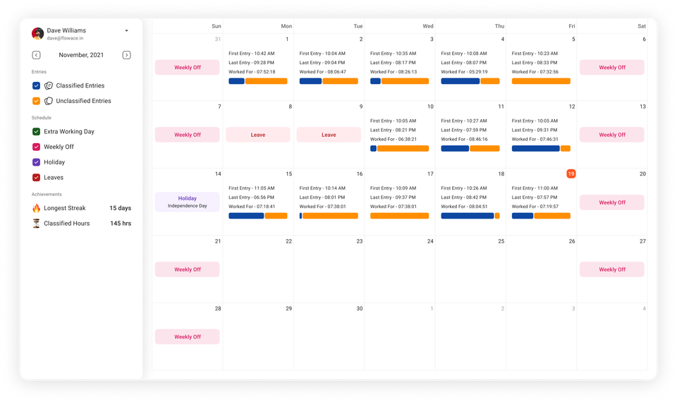 Flowace Pricing, Reviews and Features (November 2023) - SaaSworthy.com