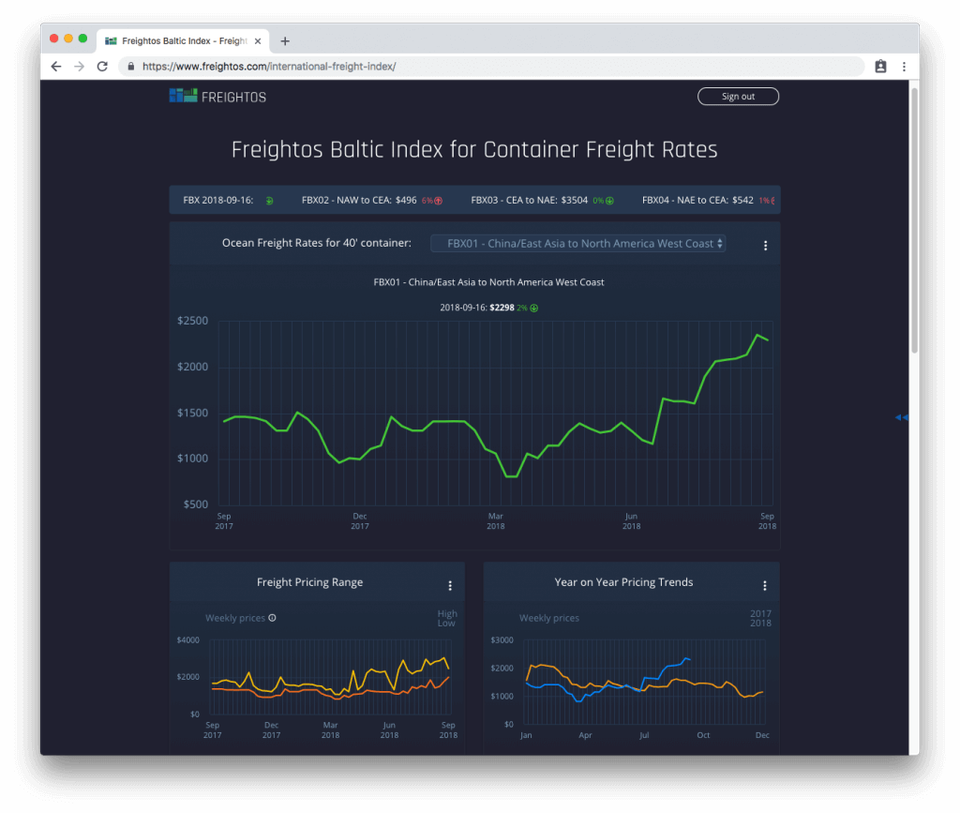 Freightos Pricing, Reviews and Features (September 2023) - SaaSworthy.com