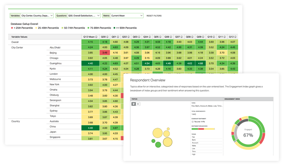 Gallup Access Pricing, Reviews and Features (September 2023 ...