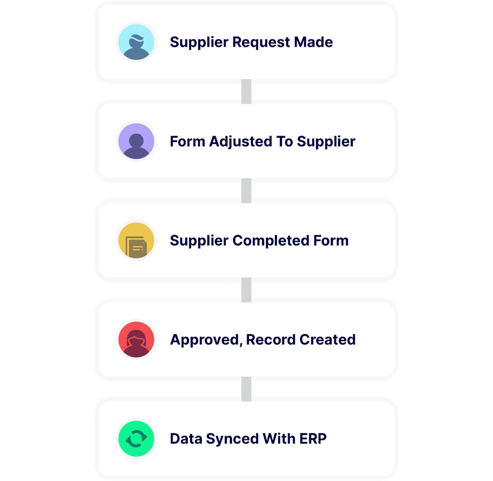 HICX Pricing, Reviews and Features (November 2023) - SaaSworthy.com