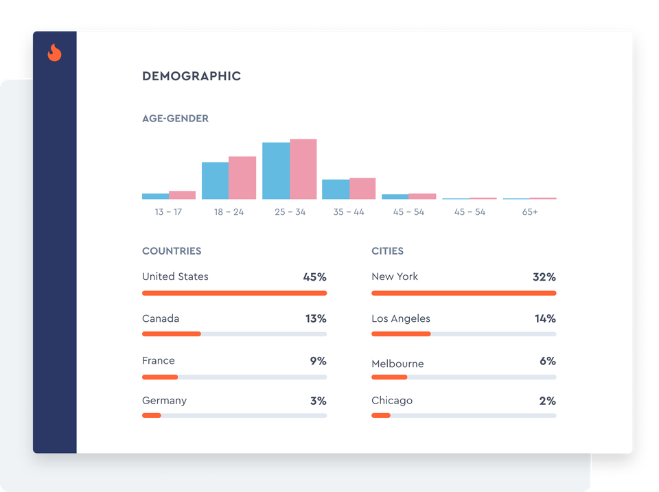 HypeAuditor Pricing, Reviews and Features (September 2023) - SaaSworthy.com