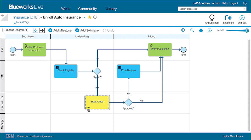 IBM Blueworks Live Pricing, Reviews and Features (November 2023 ...