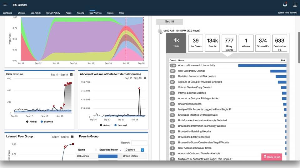 IBM QRadar Pricing, Reviews and Features (November 2022) - SaaSworthy.com