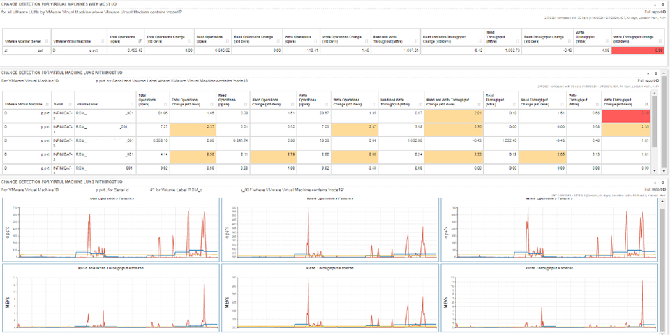 IntelliMagic Vision for SAN Pricing, Reviews and Features (November ...