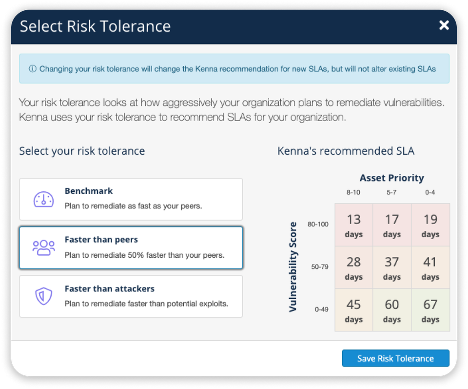 Kenna Security Pricing, Reviews and Features (October 2022 ...